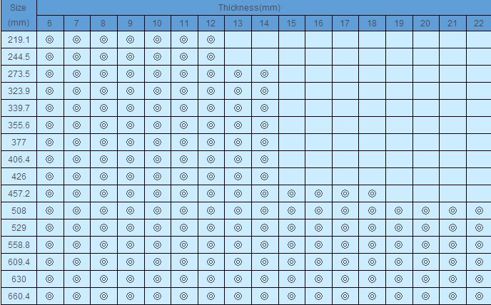API-5L-ASTM-A53-Standard-ERW-Pipe-by-Gr-B-2 - abter steel pipe ...