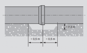 WATER PIPELINE JOINING METHODS AND PIPE INSTALLATION - abter steel pipe ...