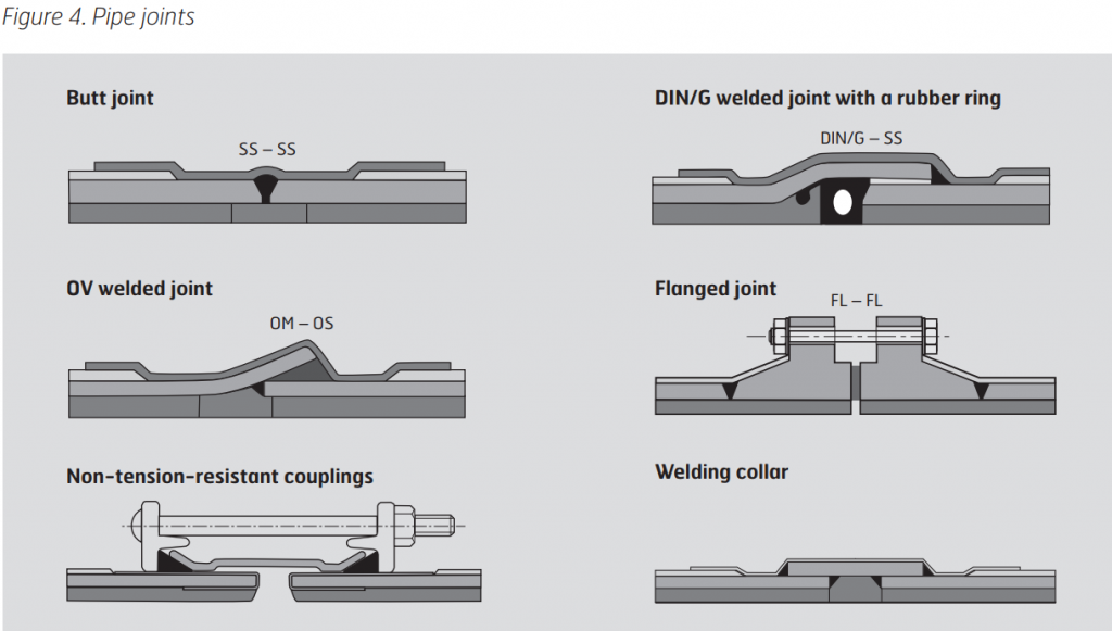 WATER PIPELINE JOINING METHODS AND PIPE INSTALLATION - abter steel pipe ...
