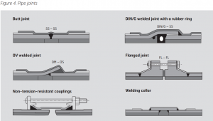 WATER PIPELINE JOINING METHODS AND PIPE INSTALLATION - abter steel pipe ...