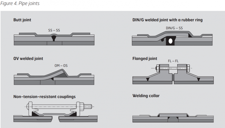 WATER PIPELINE JOINING METHODS AND PIPE INSTALLATION - abter steel pipe ...