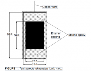 Test sample dimension - ผู้ผลิตท่อเหล็ก abter, ท่อก๊าซธรรมชาติและท่อ ...