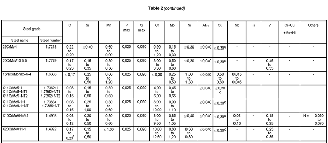 alloy tube,16Mo3,10CrMo9-10,EN10216,alloy tube for pressure purpose