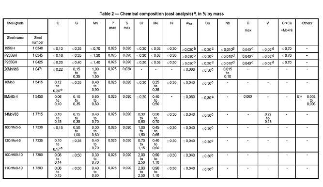 alloy tube,16Mo3,10CrMo9-10,EN10216,alloy tube for pressure purpose