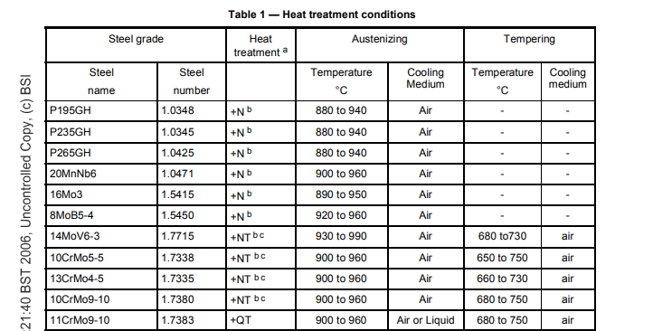 alloy tube,16Mo3,10CrMo9-10,EN10216,alloy tube for pressure purpose