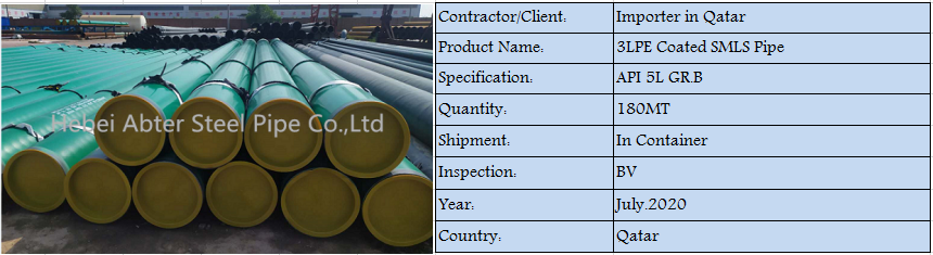 3LPE Coated Pipe for Qatar – abter steel pipe manufacturer, natural gas ...