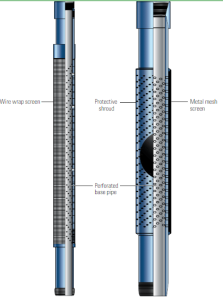 Sand Control Well Screen Selection research - Part 2 - abter steel pipe ...