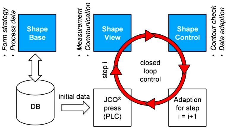 LSAW Steel Pipe: UOE and JCOE Technologies - abter steel pipe ...