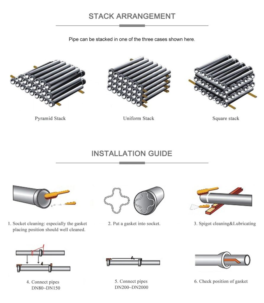 Ductile Cast Iron Pipe - abter steel pipe manufacturer, natural gas ...