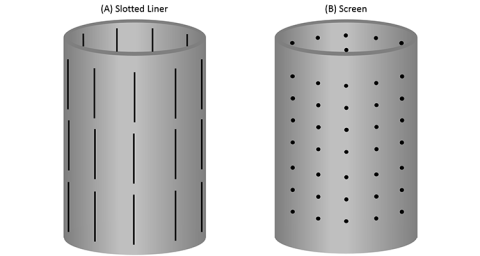 Slot liner , Slotted Liner Pipe - abter steel pipe manufacturer ...